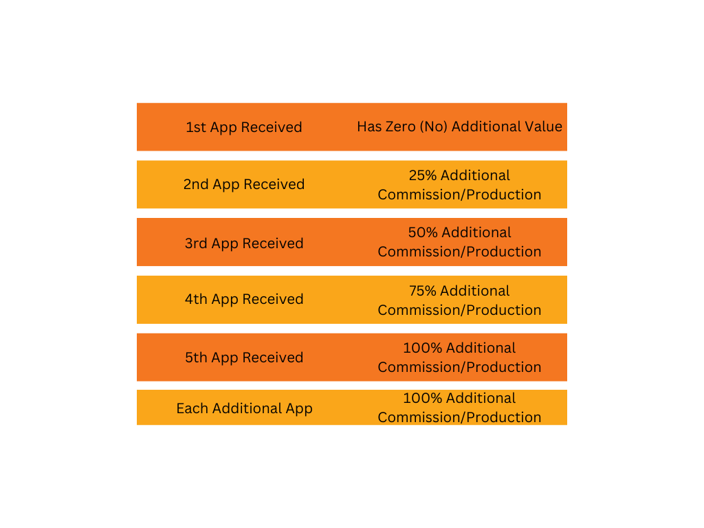 Copy of Professional White Orange Package Comparison Chart Graph (2 ...