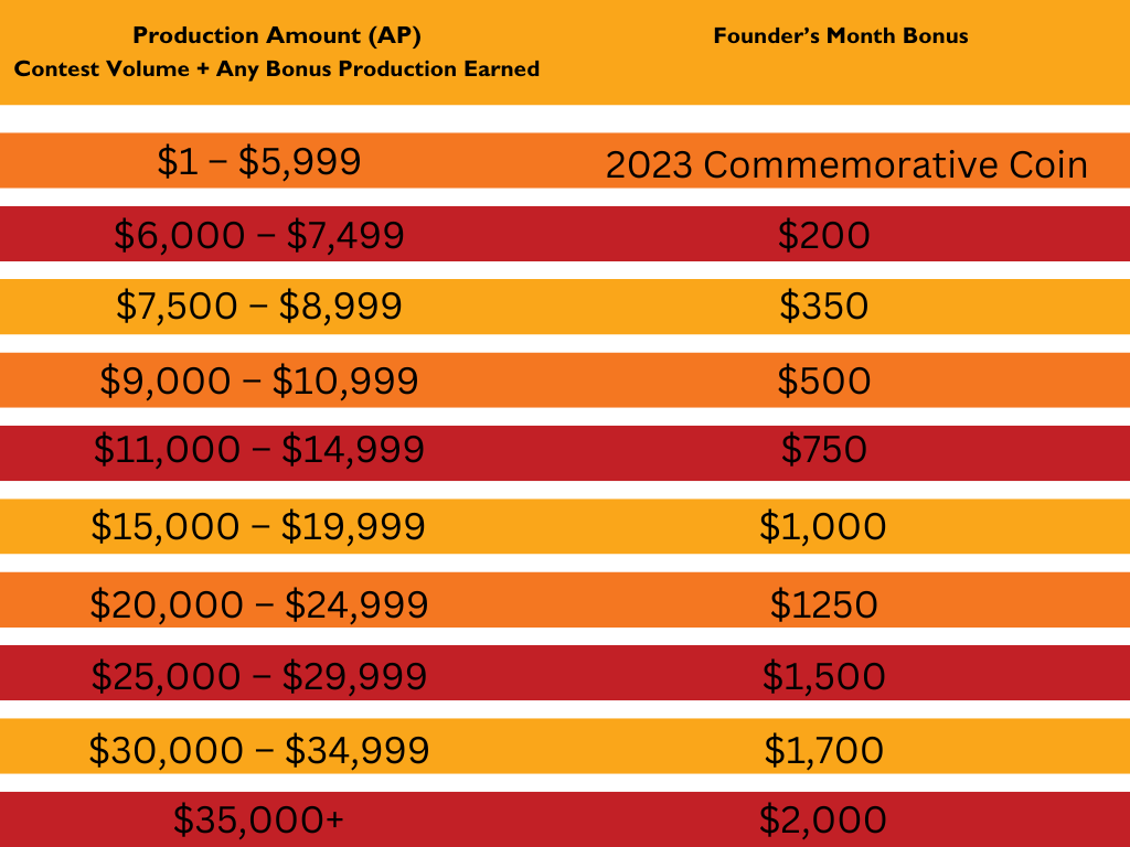 Professional White Orange Package Comparison Chart Graph - Security ...